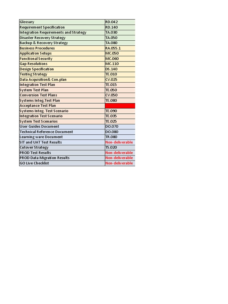 OUM Deliverables List | PDF