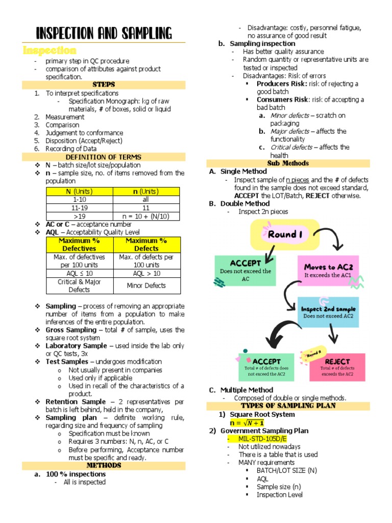 Inspection and Sampling | PDF | Sampling (Statistics) | Quality Assurance
