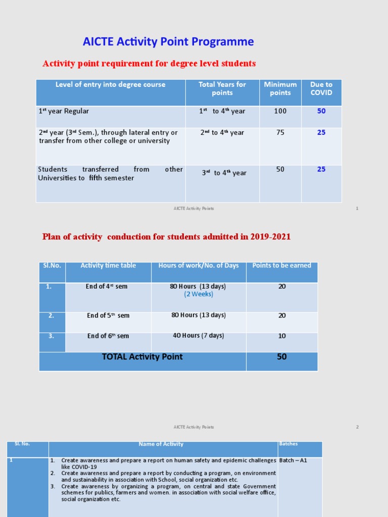 AICTE Activity - ISE 2020 - 2021 | PDF