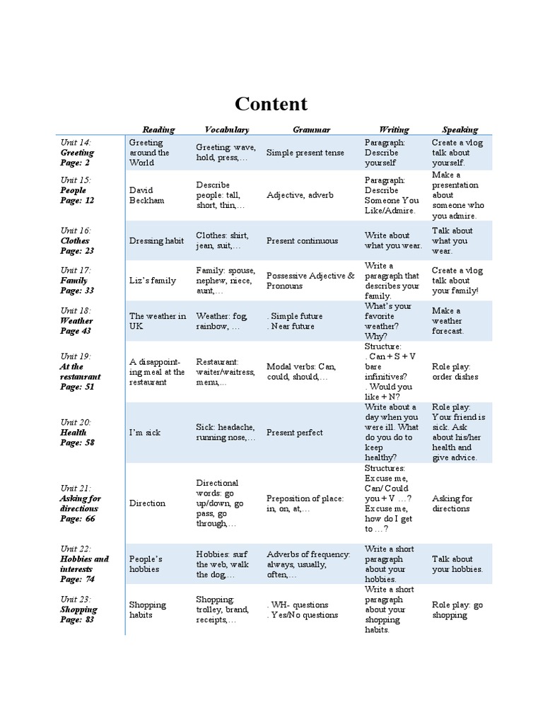 Open Final Book Edited 3 Pdf Pdf Adverb Adjective