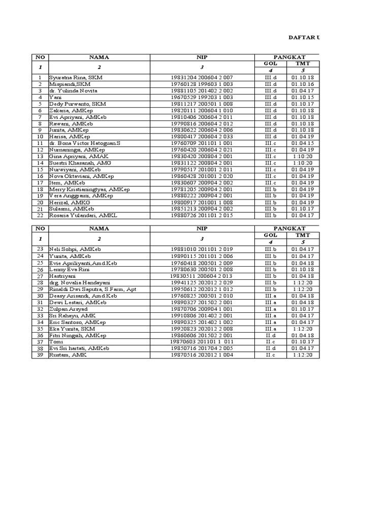 Duk Data Pegawai | PDF