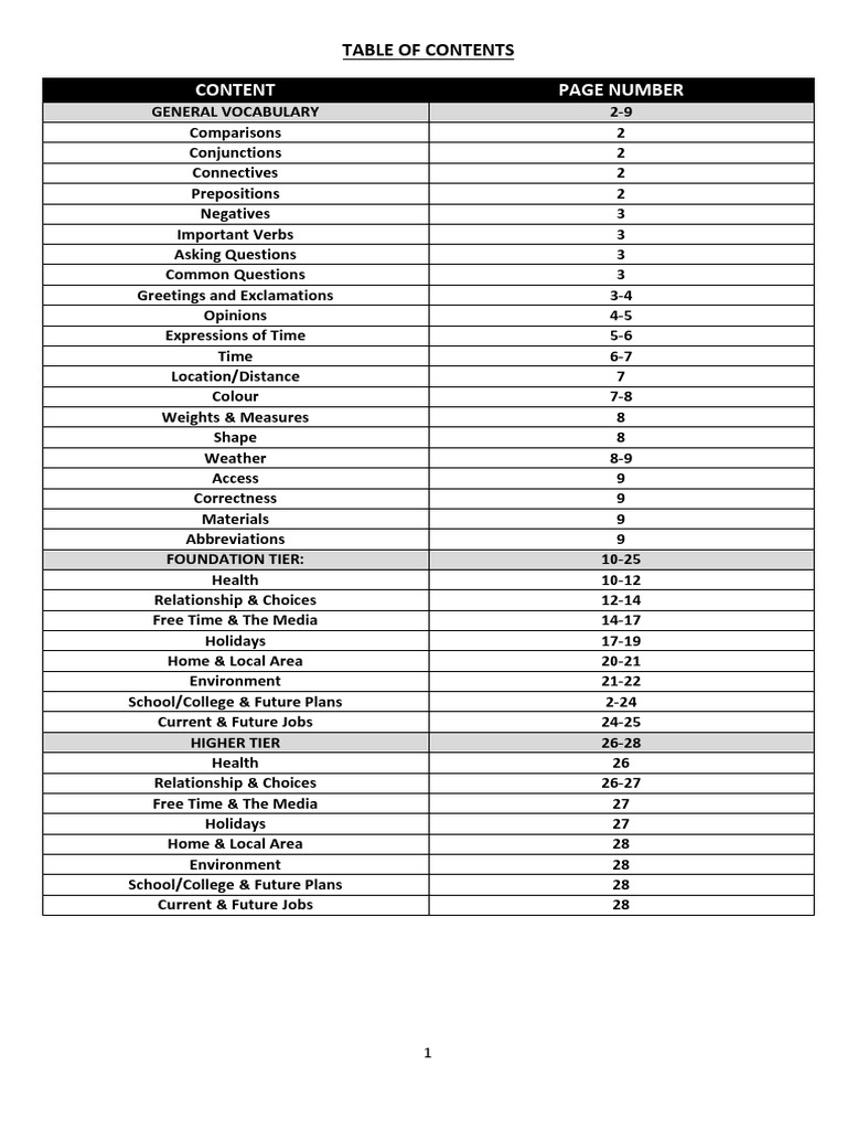 Spanish Vocabulary | PDF