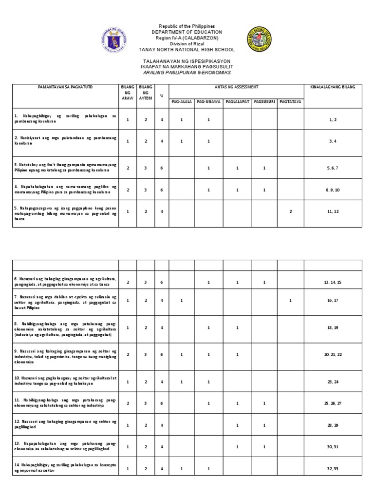 Tanay North National High School Talahanayan NG Ispesipikasyon | PDF