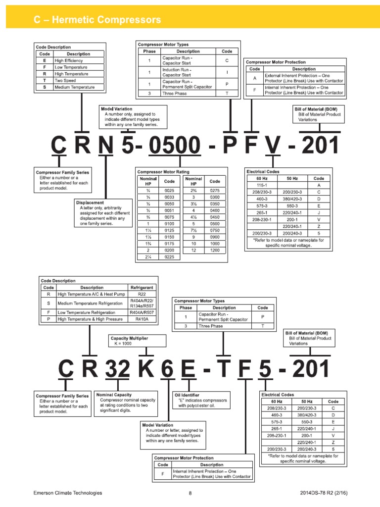 Nomenclatura Serie C Copeland | PDF
