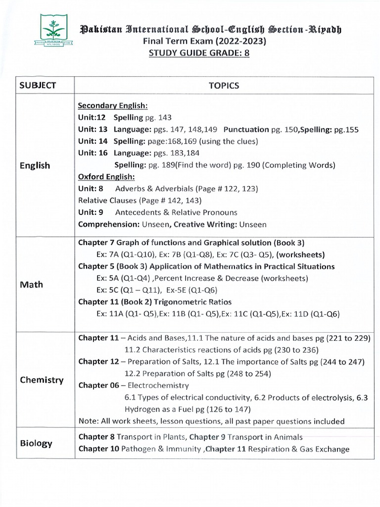 Study Guide Grade 8-12042023110331 PDF | PDF