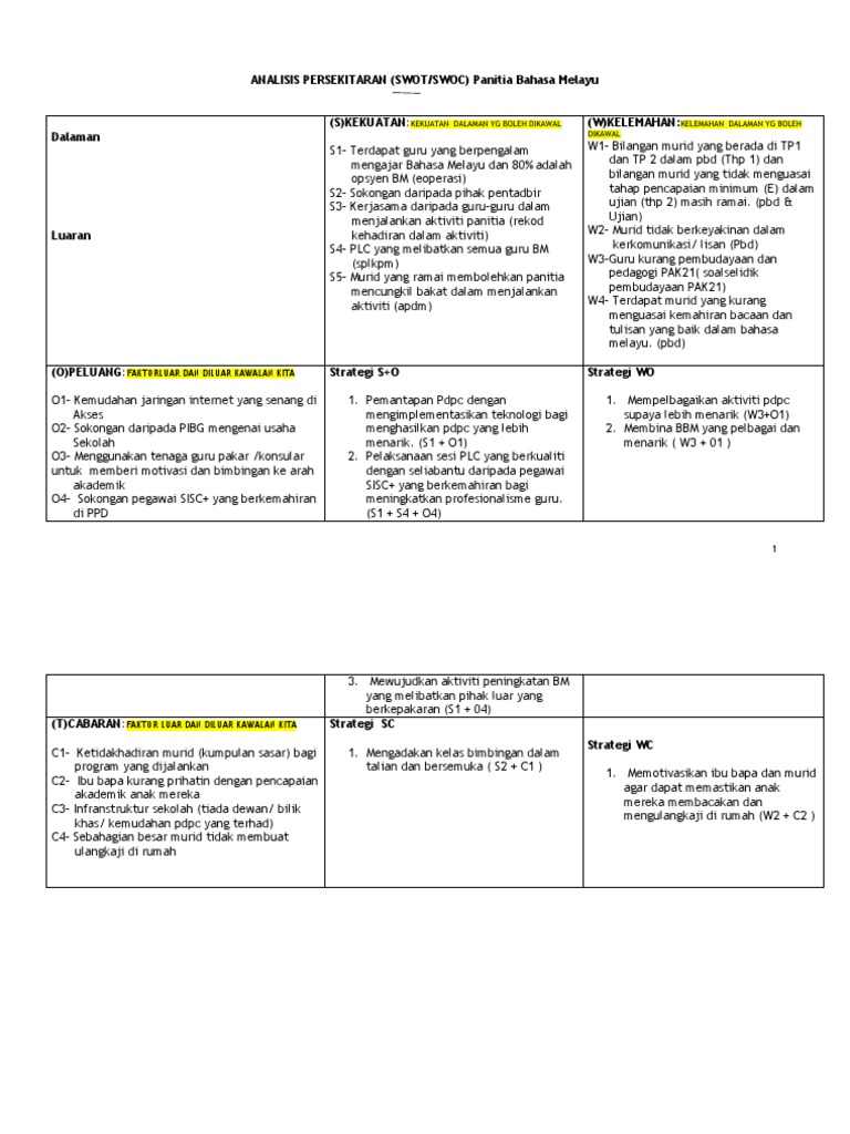 Swot Panitia BM 2020 | PDF
