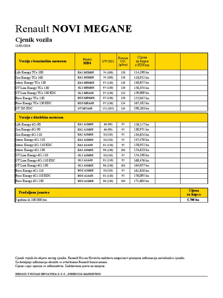 Renault 2016 1101.xlsx | PDF