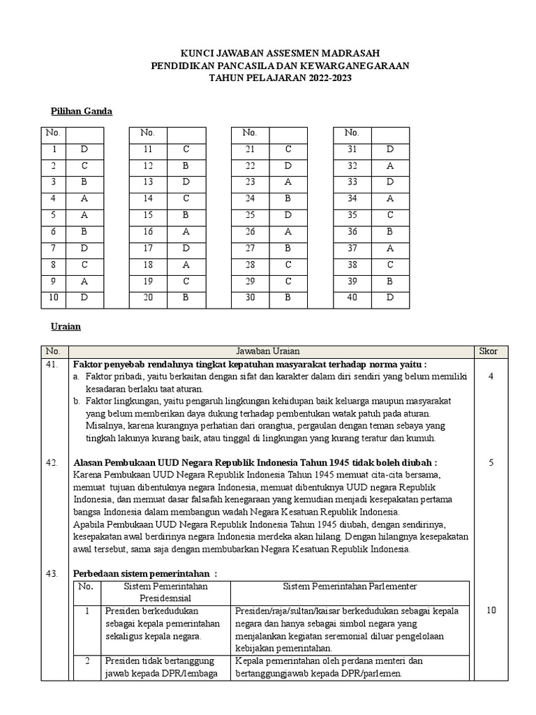 Kunci Jawaban Soal AM PPKN TP. 2022-2023 | PDF