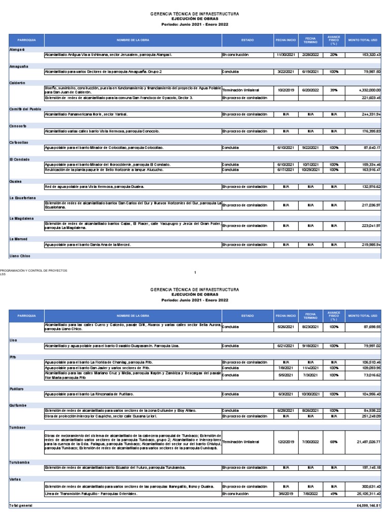 Reporte de obras pagina web | PDF