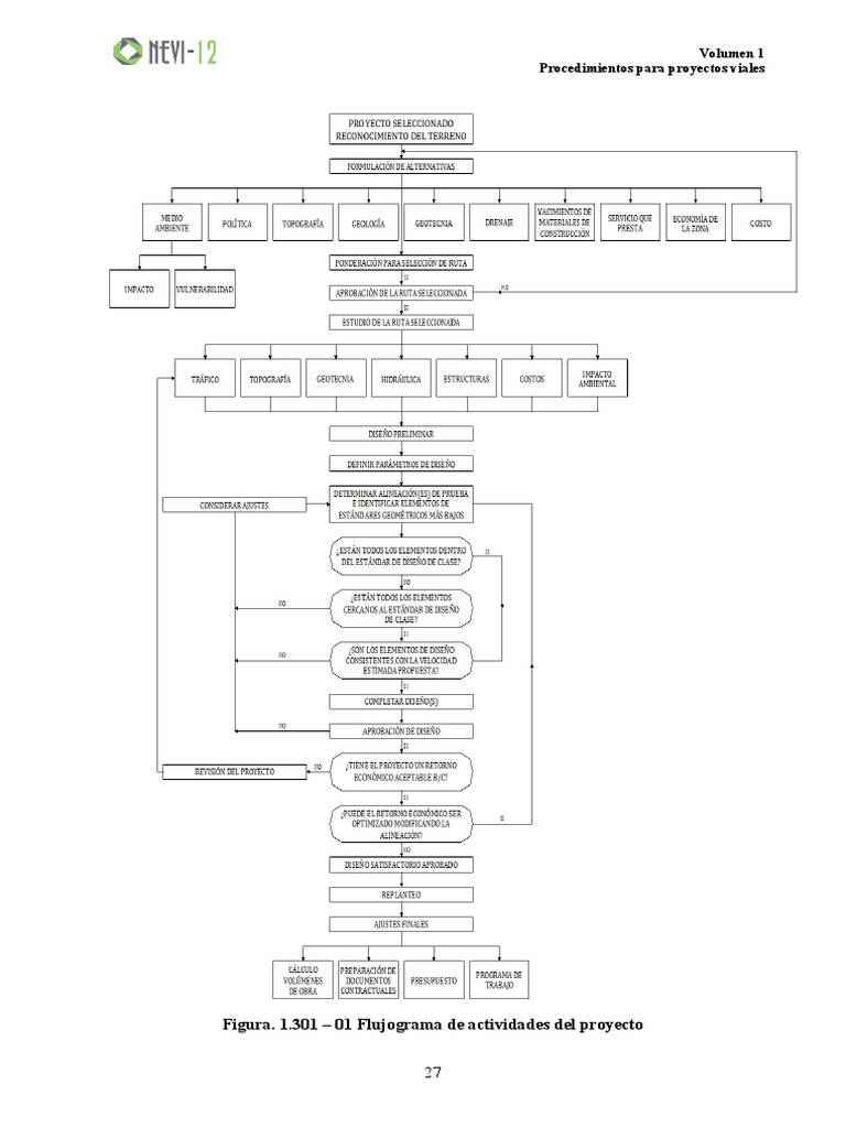 01-12-2013 Manual NEVI-12 VOLUMEN 1-27 | PDF