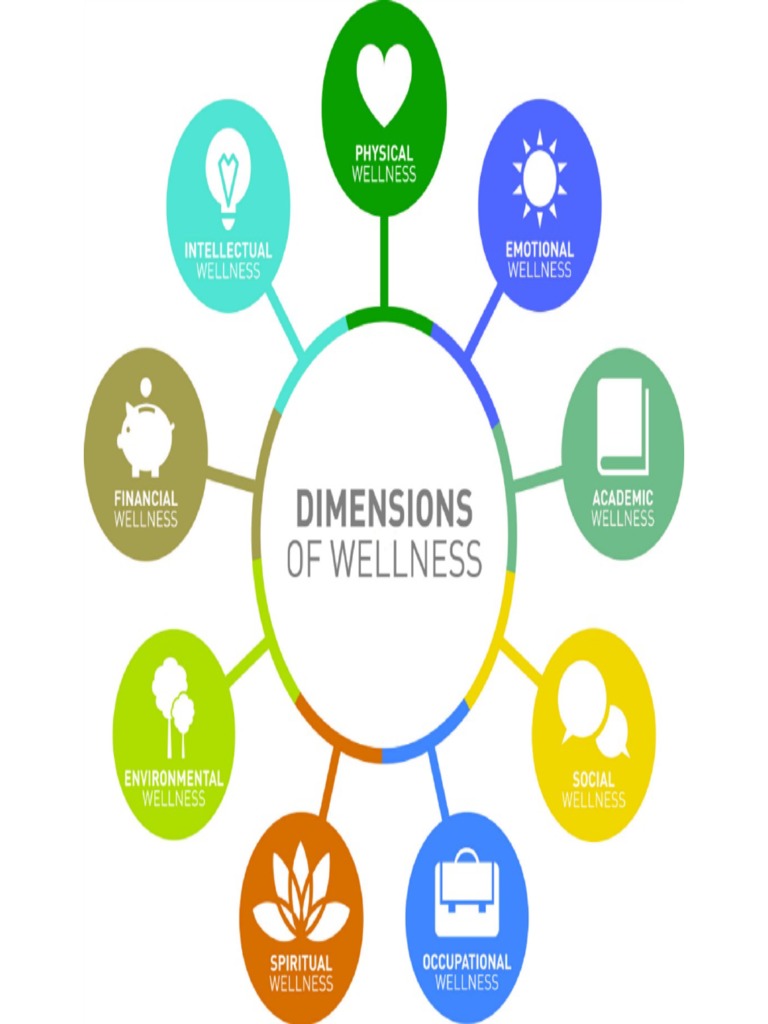 Circle of Wellness | PDF