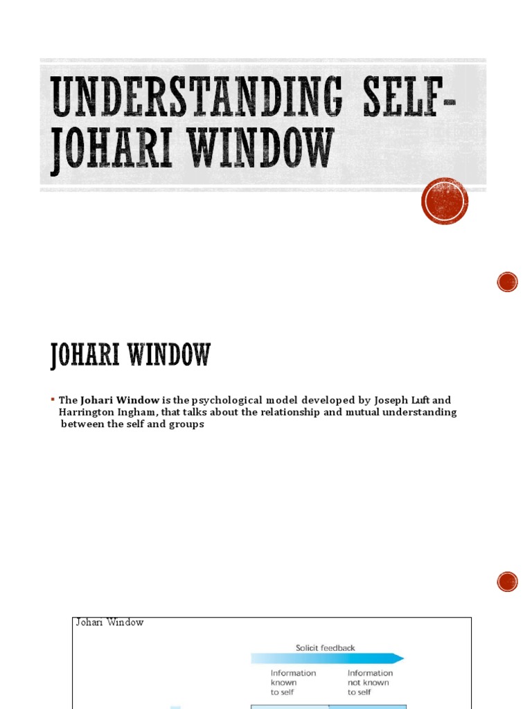 Understanding the Johari Window Model of Self-Awareness and ...