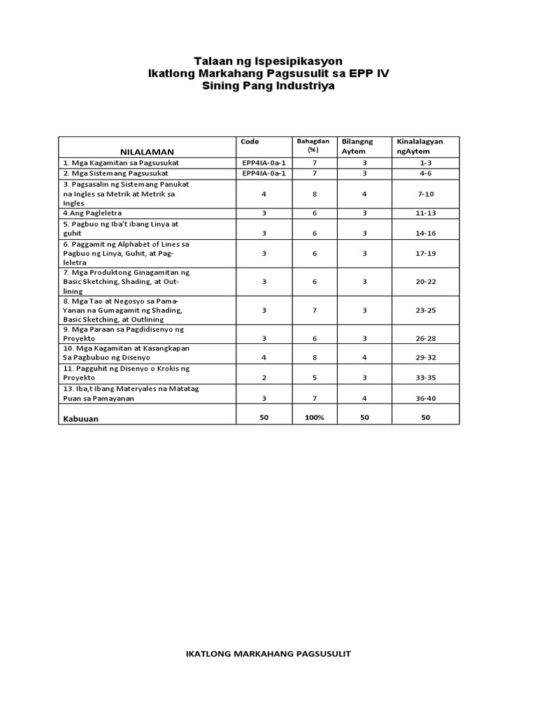 PT - Epp 4 - Q3 | PDF