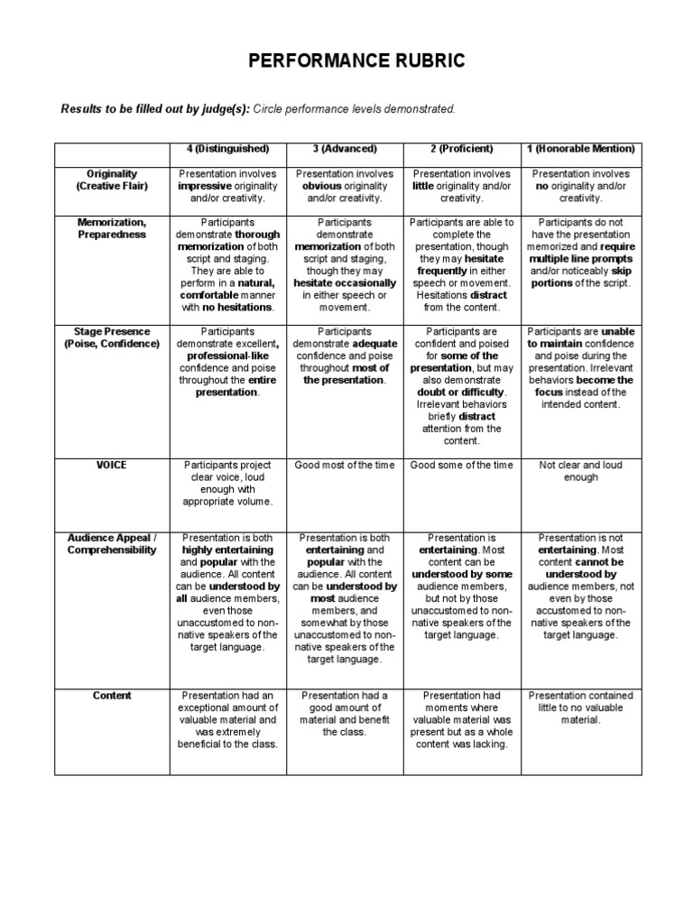 Performance Rubric | PDF | Human Communication | Cognition