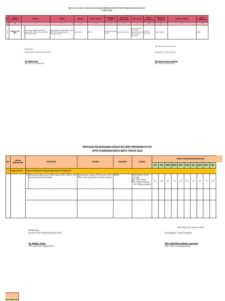 RUK Dan RPK 2023 (PROMKES & UKBM) | PDF