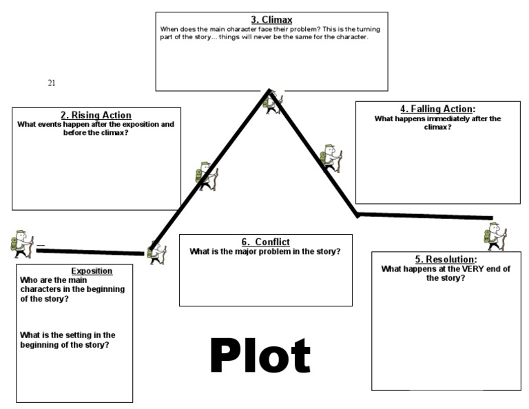 (Template) Plot Diagram | PDF