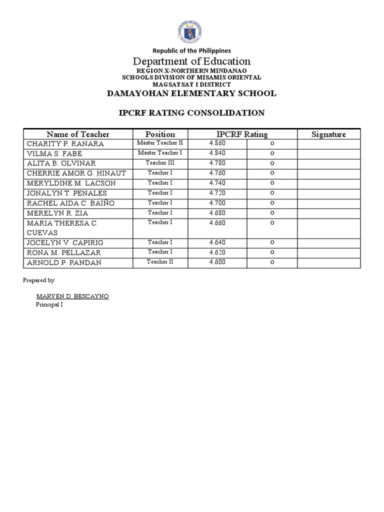 Ipcrf CONSOLIDATION | PDF