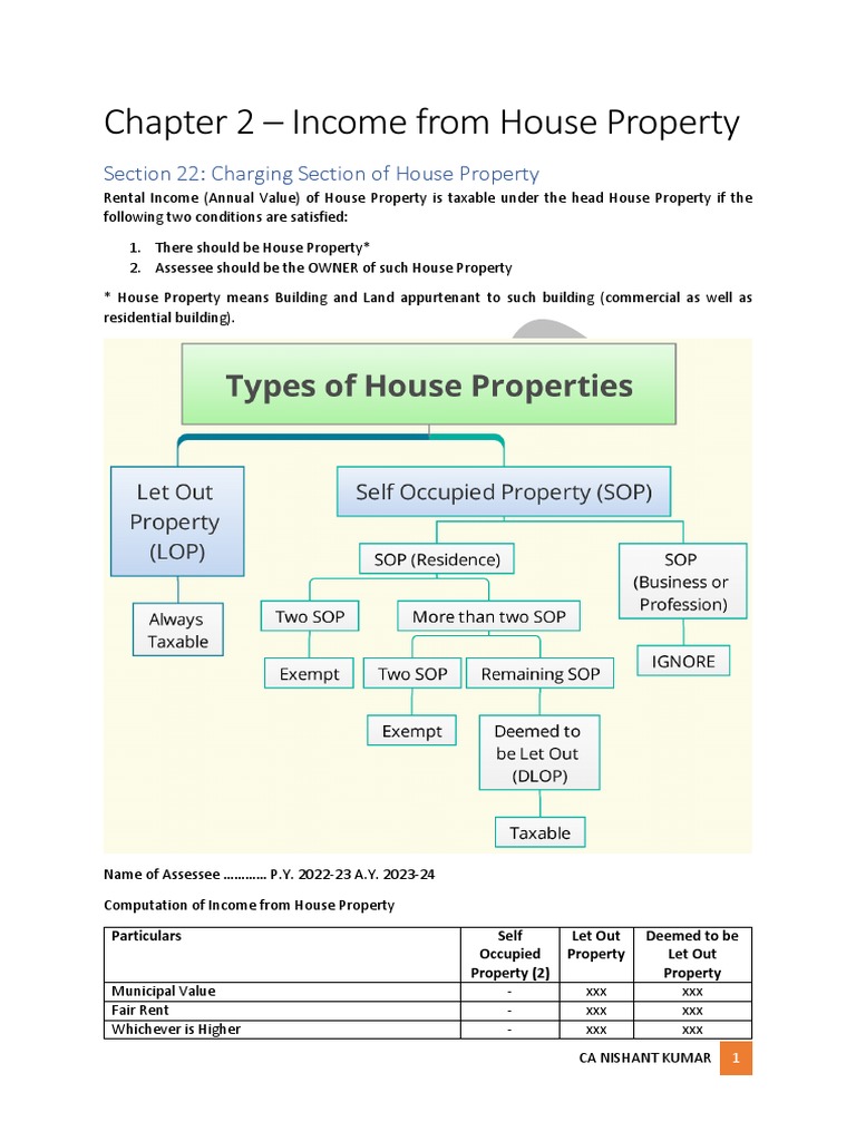 Chapter 2 - Income From House Property - Notes | PDF