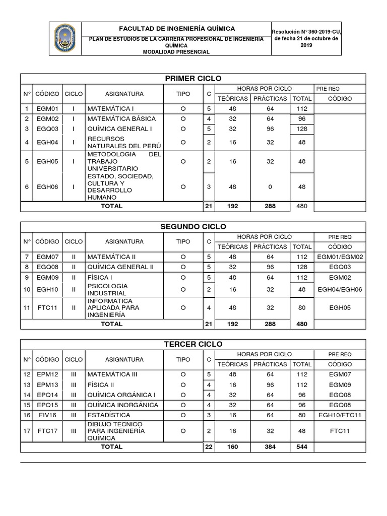 Plan Estudios Ingeniería Química Pdf