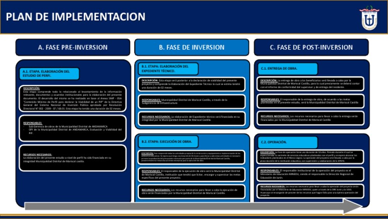 Plan de Implementacion (L) | PDF | Ministerio (Departamento de Gobierno)
