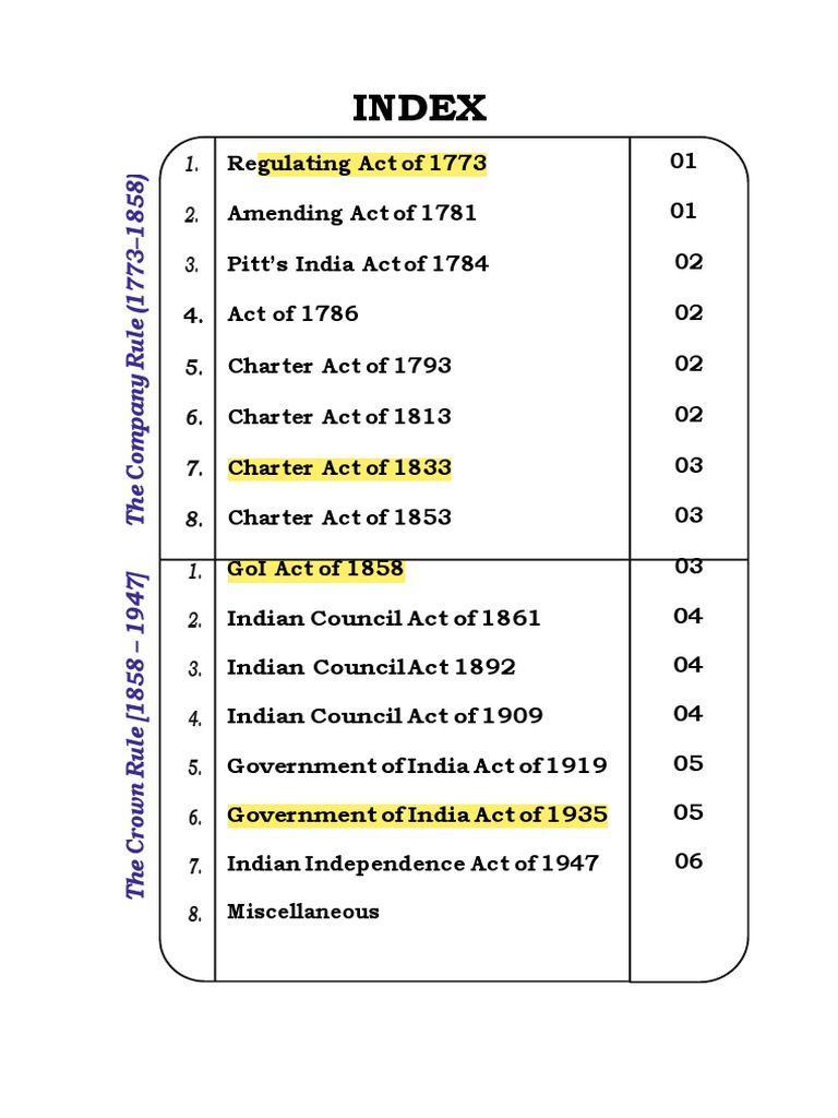 Act and Council Act in History | PDF | British Raj | Legislature