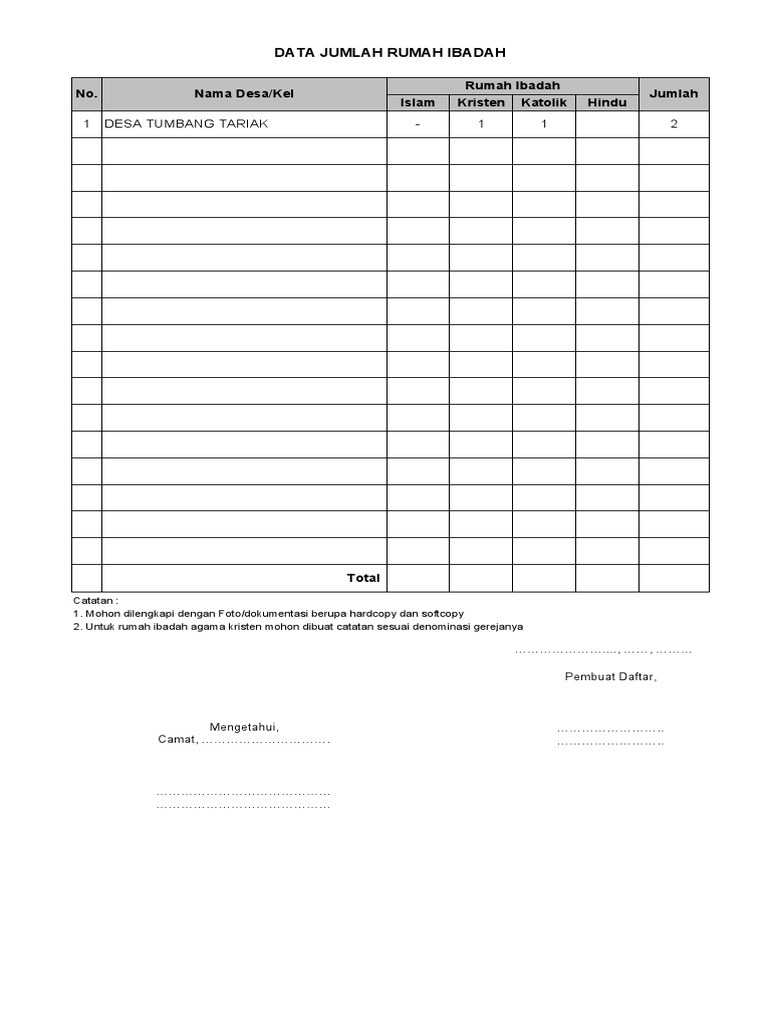 Blangko Data Sektoral Kecamatan | PDF