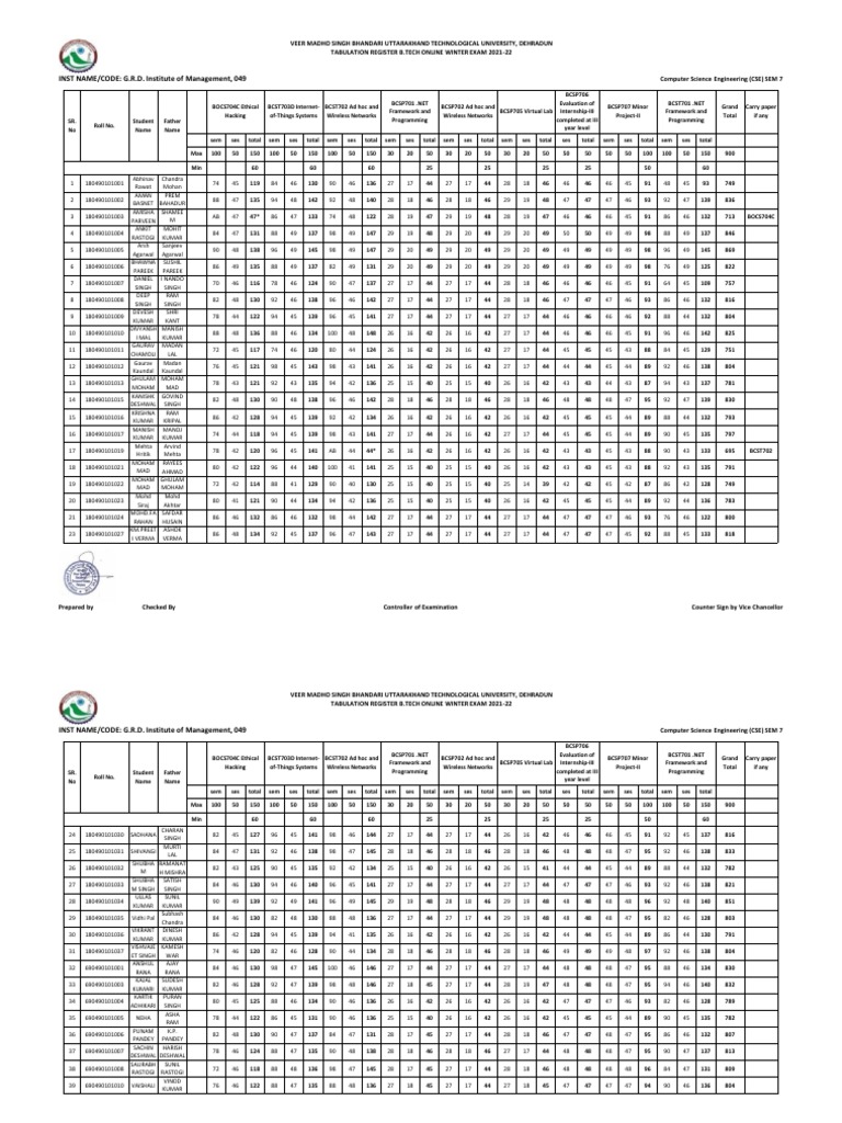 Computer Science Engineering Cse Btech Semester 7 New Syllabus 2020 2 Pdf Computing