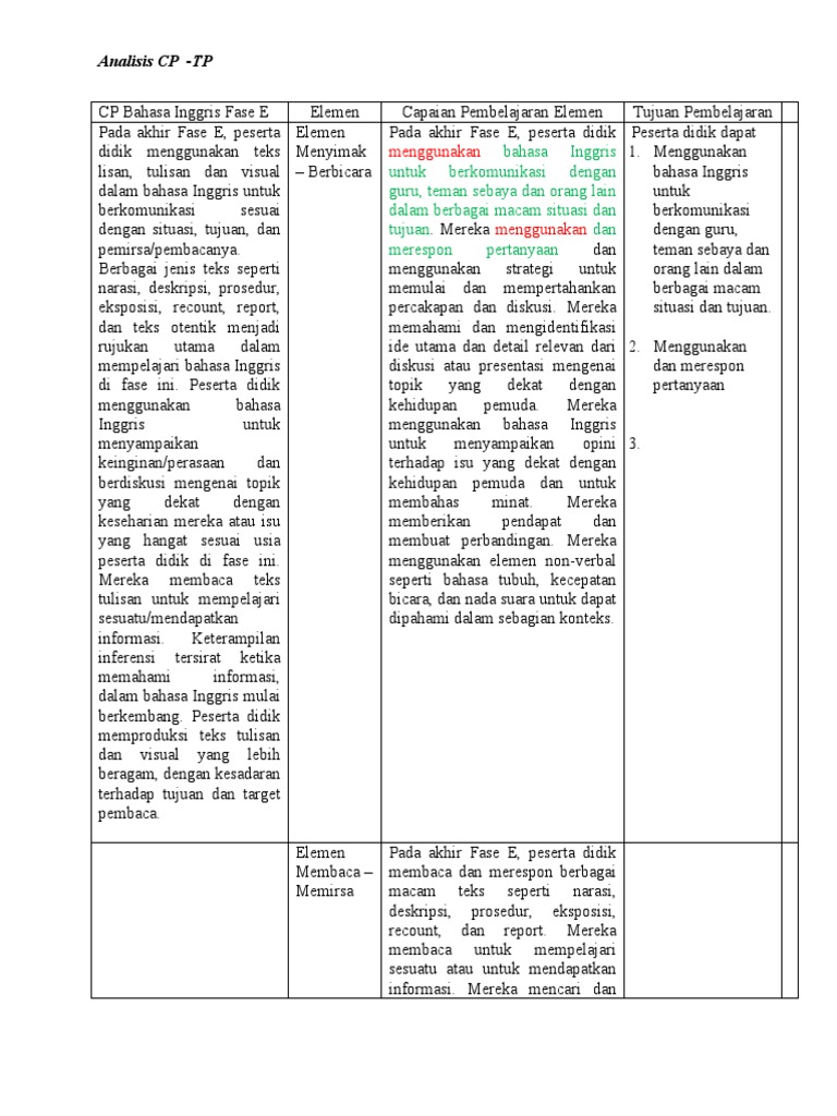 CP Bahasa Inggris Fase E Format | PDF