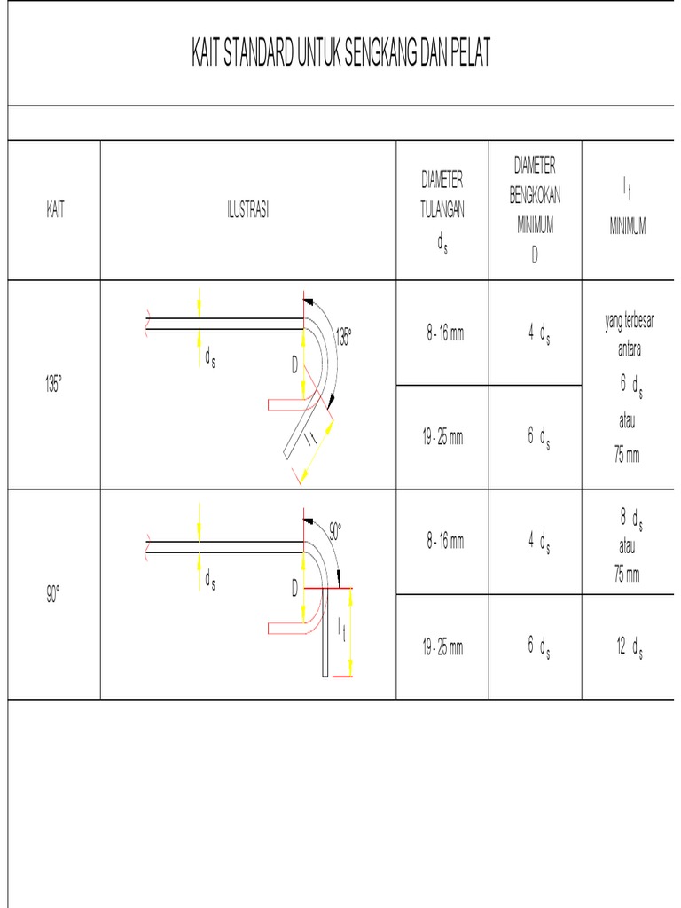 Detail Kait Tulangan Sengkang | PDF