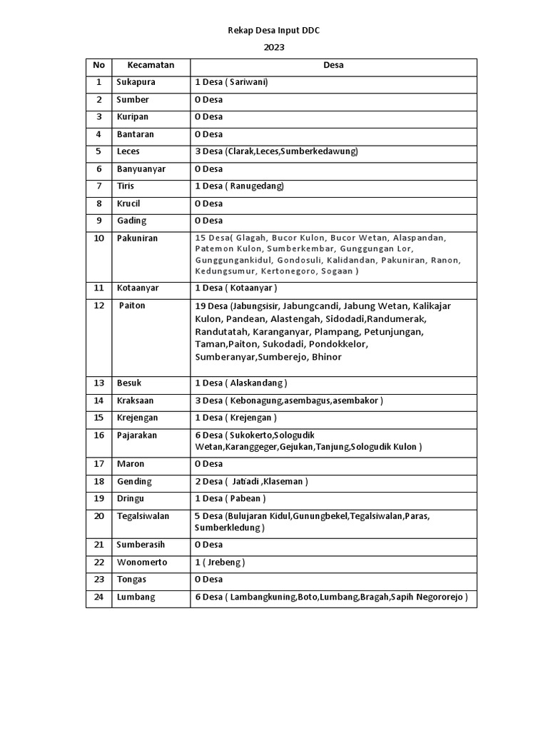 Rekap Desa Input DDC | PDF
