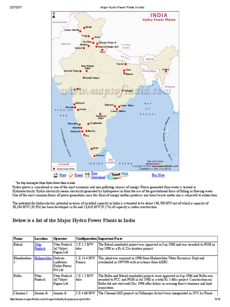 Major Hydro Power Plants in India | PDF | Hydroelectricity | Power Station