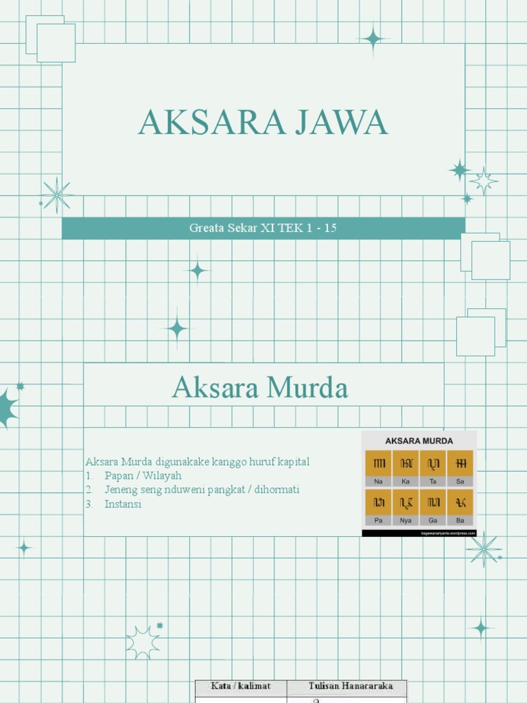 Materi Aksara Jawa | PDF