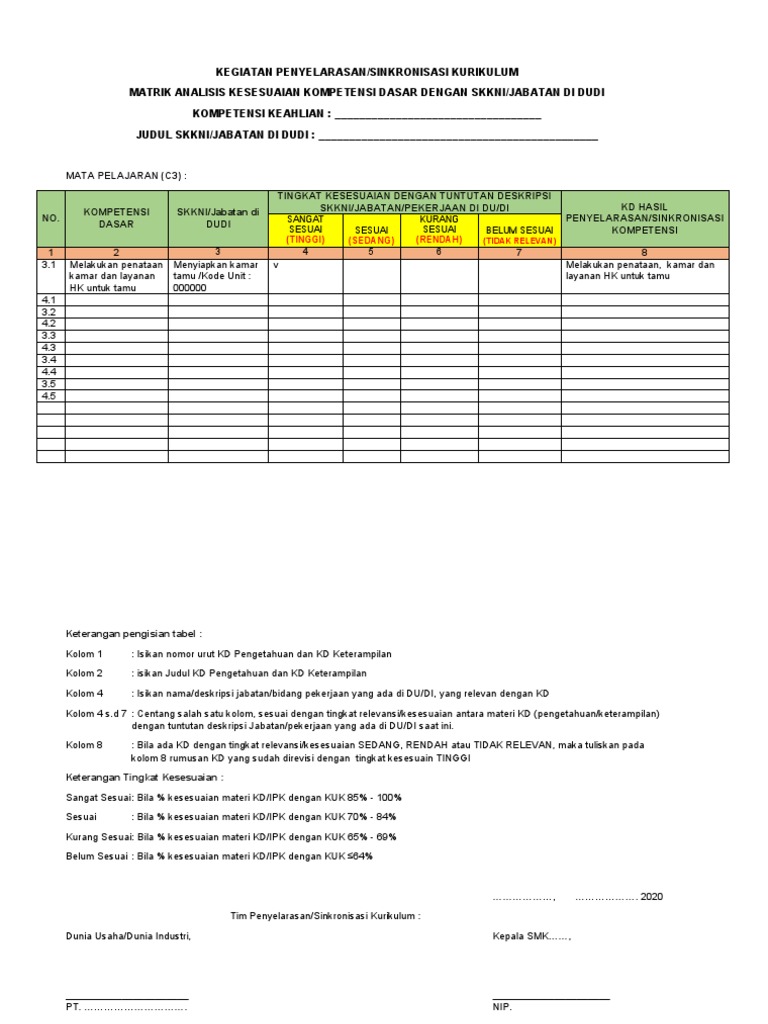 Matrik Analisis Penyelarasan Dan Sinkronisasi Kurikulum | PDF