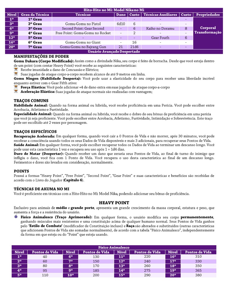 Hito-Hito No Mi - Model Nika-2 1 | PDF