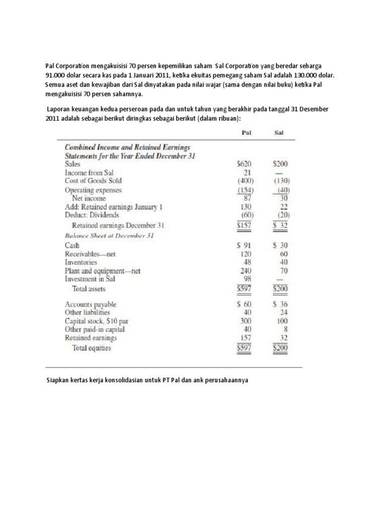 Pal Corporation Mengakuisisi 70 Persen Kepemilikan Saham Sal ...