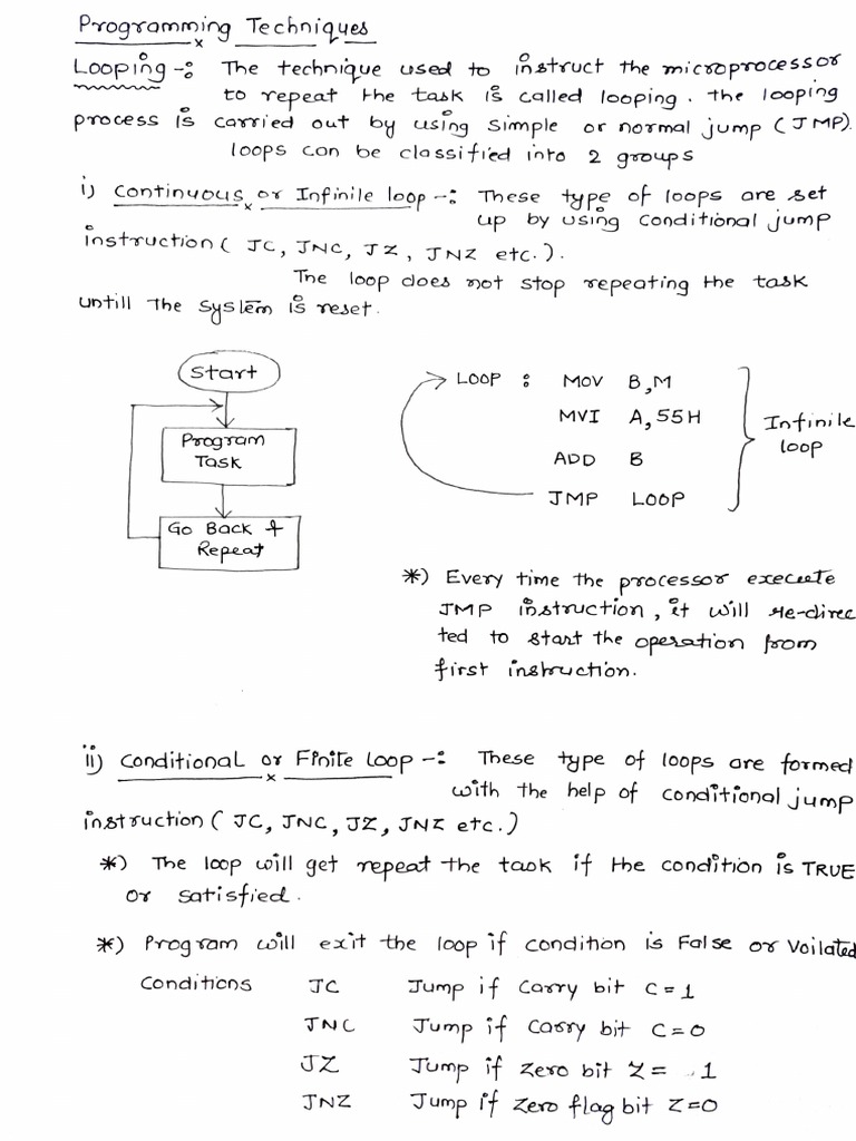 MP Unit-4 Part 2 PDF | PDF