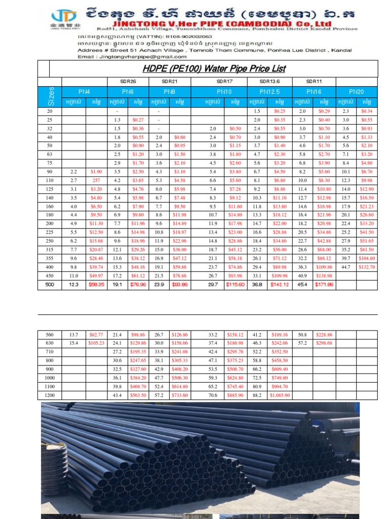 HDPE Pipe Price List 2025 | PDF | Pipe (Fluid Conveyance) | Process ...