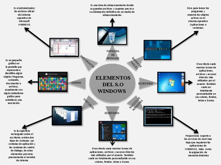 Mapa Conceptual de Windows 3 | PDF | Archivo de computadora | Microsoft Windows