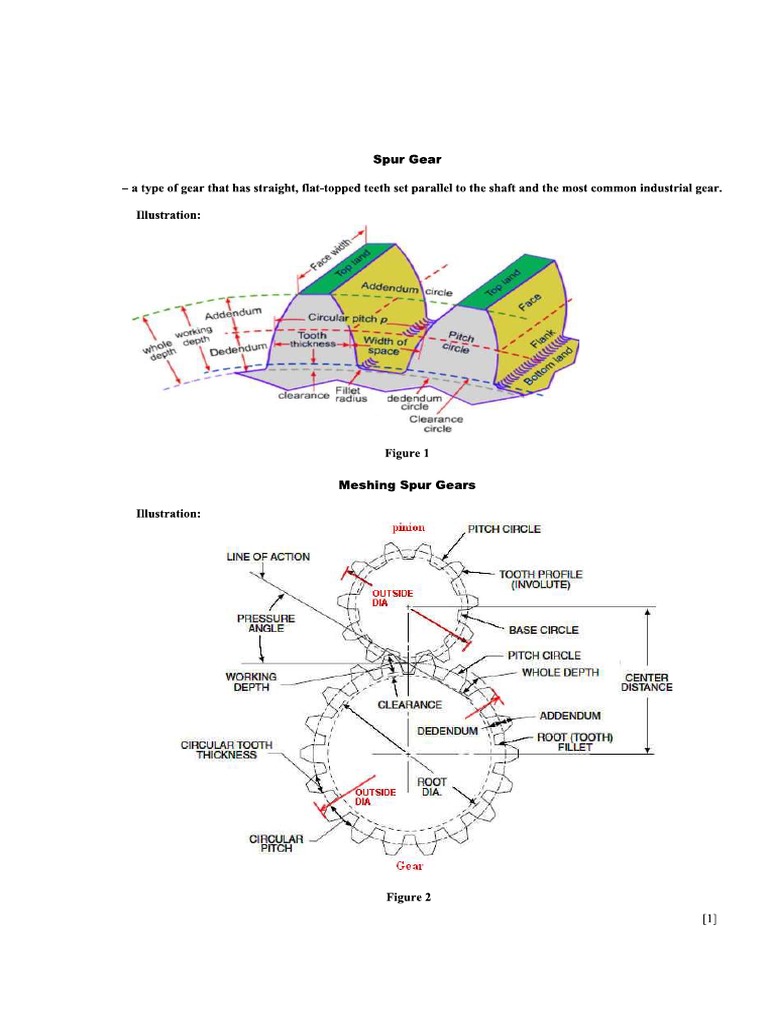 Spur Gear Machinedesign | PDF