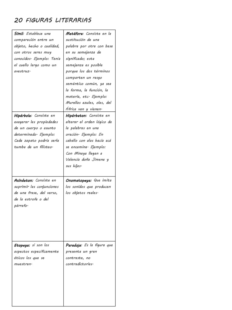 20 Figuras Literarias y Ejemplos | PDF | Palabra | Oración (Lingüística)