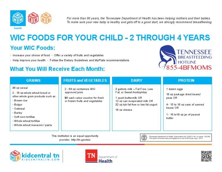 WIC Foods For 2-4 Year Old Child (English) PDF | PDF