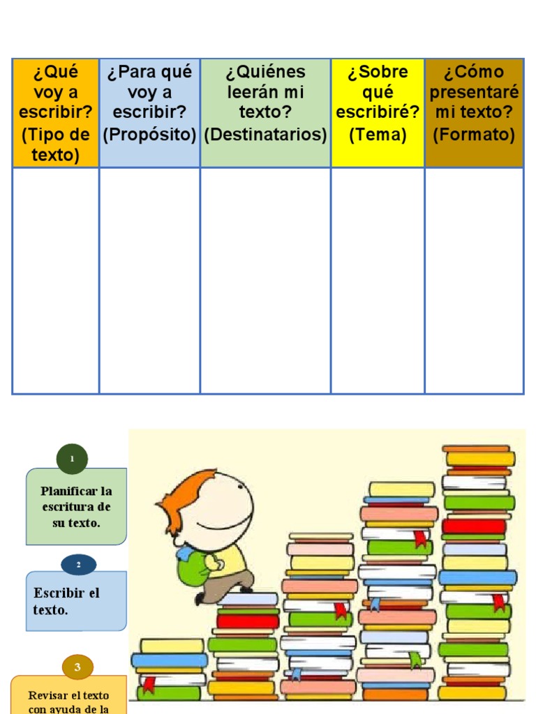 Qué Voy A Escribir | PDF