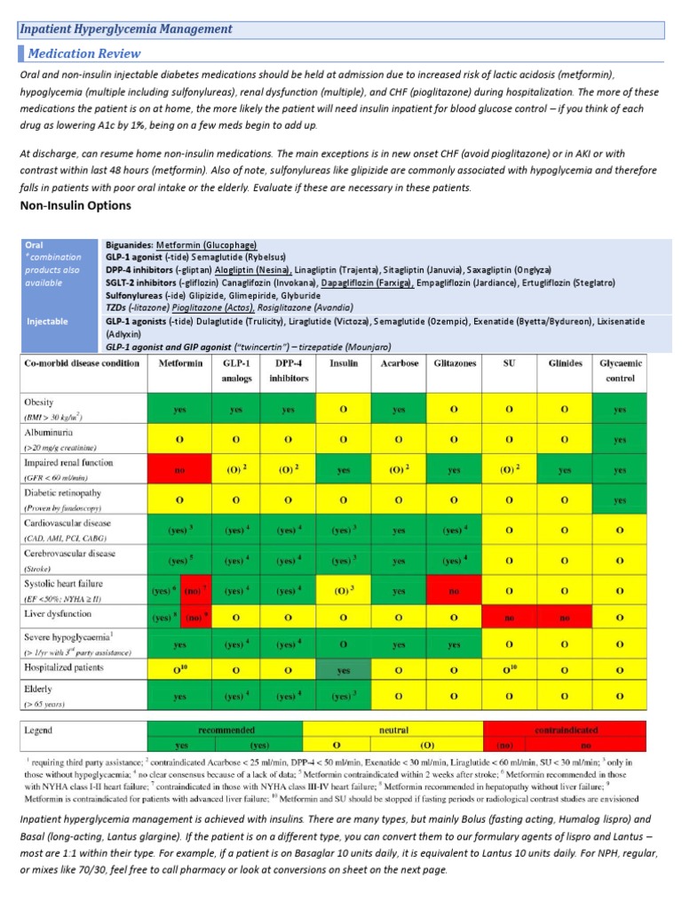 Inpatient Hyperglycemia Management | PDF