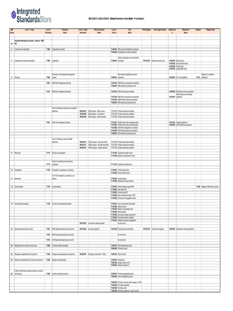 Integrated Management System Manual Outlining Procedures, Forms, and ...