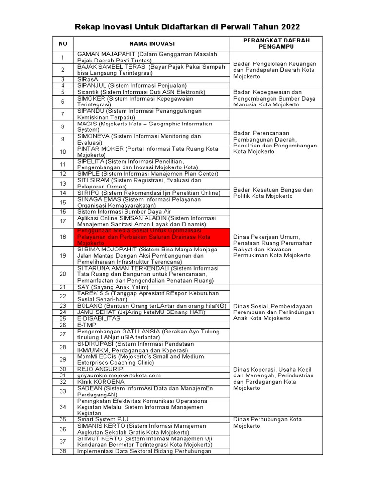 daftar inovasi program | PDF