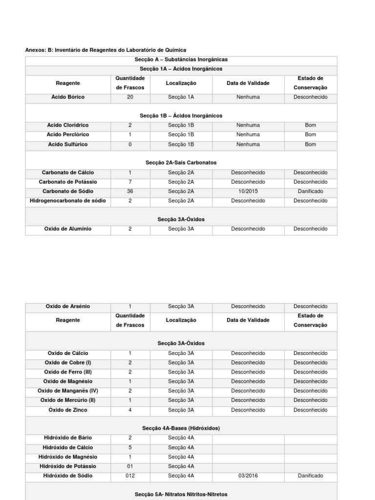 Ficha de Reagentes Disponiveis No Laboratório | PDF | Ácido | Ácido ...