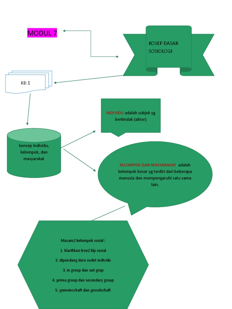 MODUL 7-WPS Office | PDF