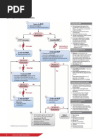 Algoritmos AHA 2020 | PDF | Paro cardíaco | Reanimación cardiopulmonar