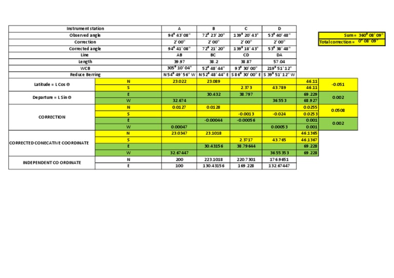 Gales Traverse Table | PDF