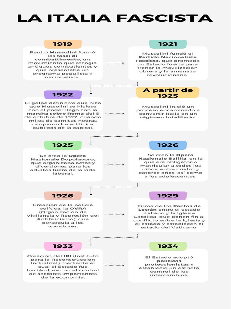 Infografía de Línea de Tiempo Timeline Flechas Progreso Con Fechas ...